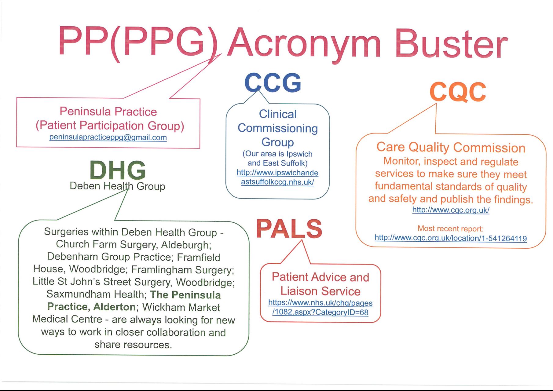 The Peninsula Practice - powered by My Surgery Website